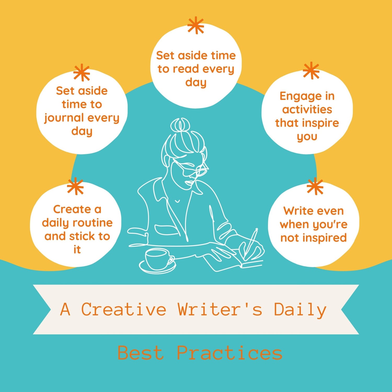 A Creative Writer’s Daily Best Practices – Write On! Creative Writing ...